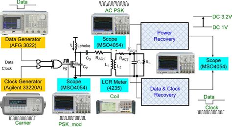 Test Setup Of Measurement Of Inductively Coupling Links Download