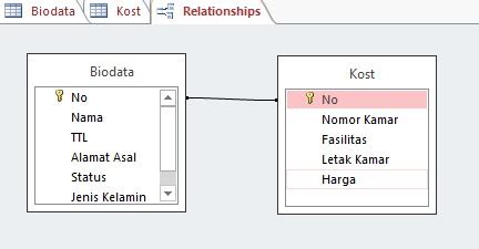 Informatika Contoh Penggunaan Basis Data Dalam Ms Access