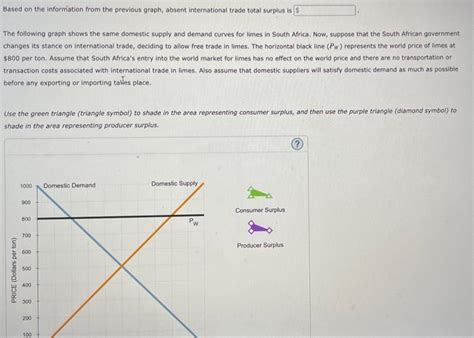 Solved The Following Problem Analyzes The South African
