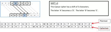 Python凯撒密码解密344134413436343534443 解密 Csdn博客