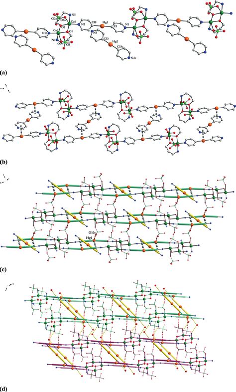 Crystal Structure Of 2 A View Of The 1 D Coordination Polymer Along