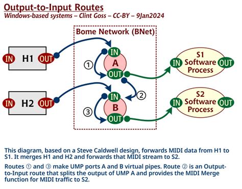 Bome Networks Routing Basics Bome Forum