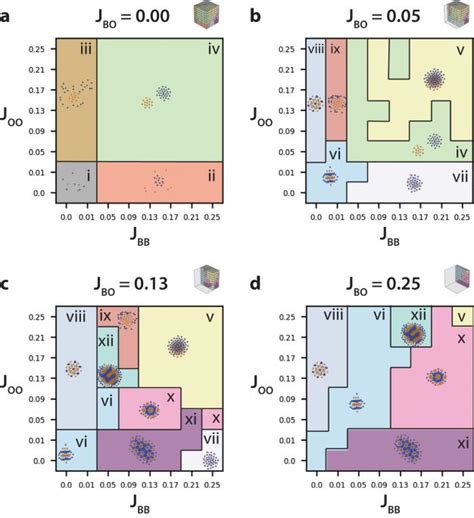Topological Data Analysis Of Spatial Patterning In Heterogeneous Cell