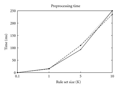 Pciu Preprocessing Classification Time And Memory Usage Download Scientific Diagram