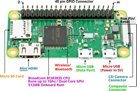 WiFi Station 2023 Model A Compute Station Discuss 88 Io