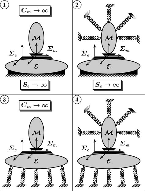 Generalized Model Of Contact Interaction B E Connected Through A Download Scientific Diagram Generalized Model Of Contact Interaction B E Connected Through A Download Scientific Diagram