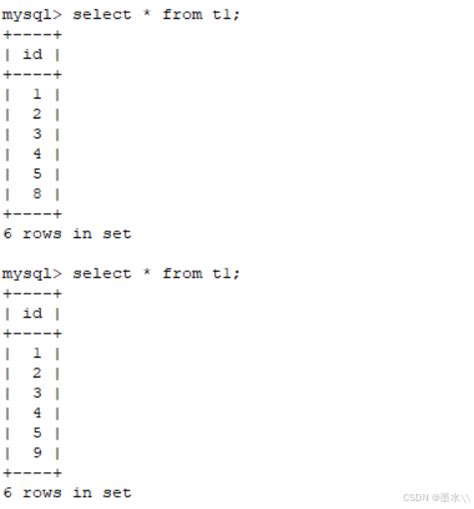 mysql 读写分离 mysql读写分离 csdn博客