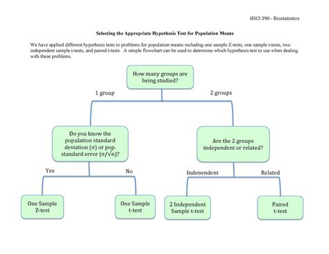W10a 390 Selecting Tests Hsci 390 Biostatistics Selecting The