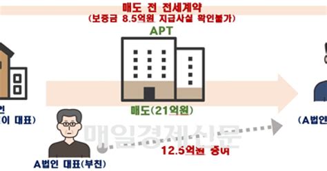 “21억 아파트 아빠찬스로 샀어요”직거래 편법증여 기승