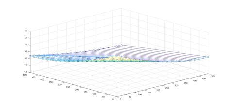 Matlab Surface Problem Researchgate