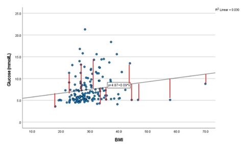 DS S Quantitative Data Introduction To Regression And Predicting Risk Flashcards Quizlet