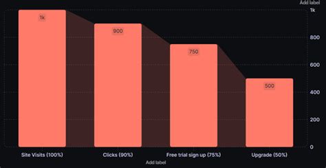 24 Essential Types Of Charts For Data Visualization Examples And Use Cases