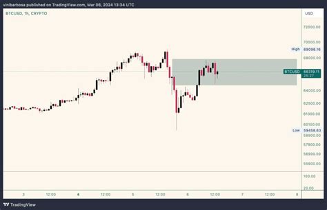 Altseason Incoming Crypto Expert Explains The Altcoin Cycle