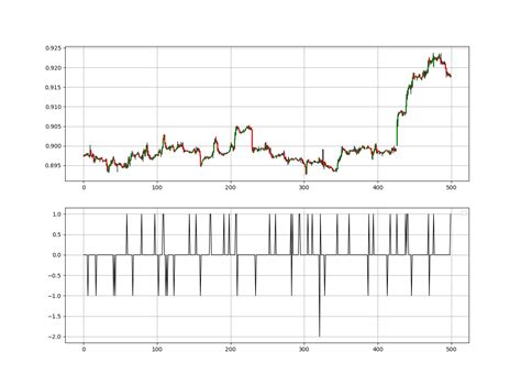 the candle indicator creating a pattern recognition index for trading