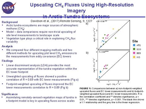 Upscaling Ch 4 Fluxes Using Highresolution Imagery In