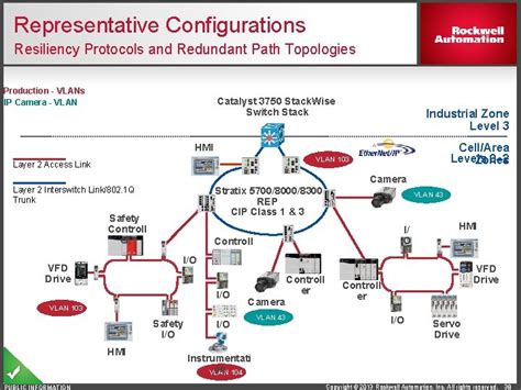 Fundamentals Of Network Resiliency And Redundant Path Topology