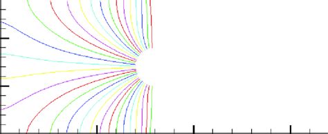 20 Minimum Principal Stress Trajectory Compressive 37 Download