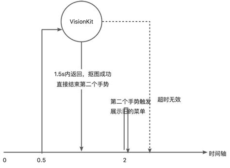 ios crash 治理：淘宝visionkitcore 问题修复 csdn博客