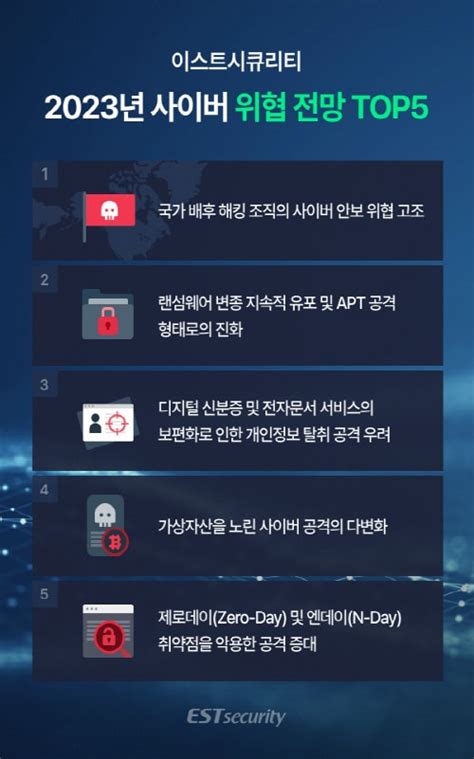 이스트시큐리티가 전망한 2023년 사이버위협 5가지 바이라인네트워크