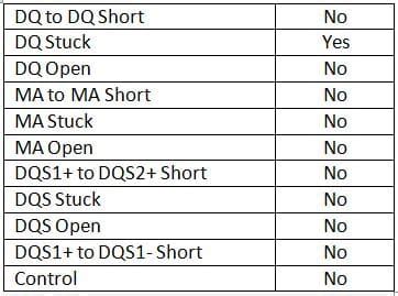 Boundary Scan Testing Of DDR And DDR Memory ASSET InterTech