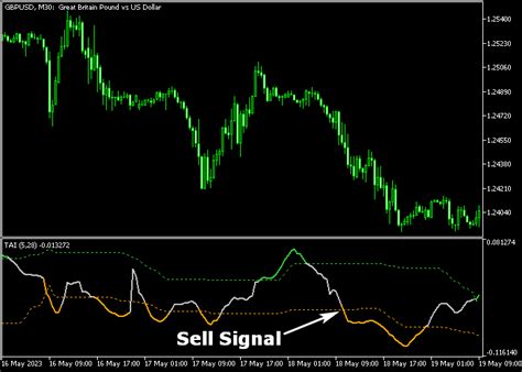 Trend Analysis Index Forex Signal Indicator For Mt5