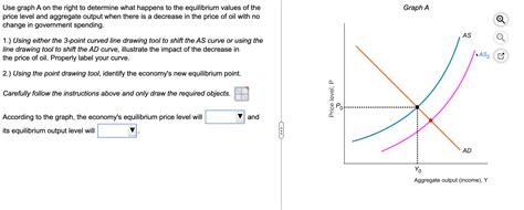 Solved According To The Graph The Economy S Equilibrium Chegg Com