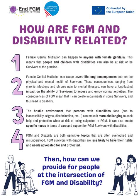 Female Genital Mutilation Understanding The Prevalence Consequences