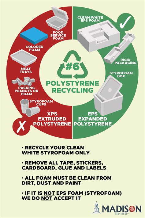 Styrofoam Recycling Madison Borough Nj