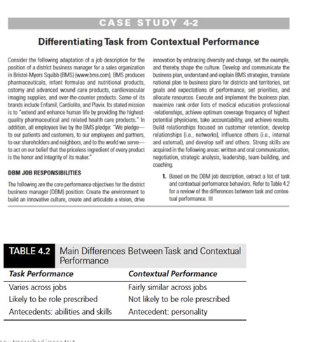 Based On The Dbm Job Description Extract A List Of Task And Contextual Performance Behaviors