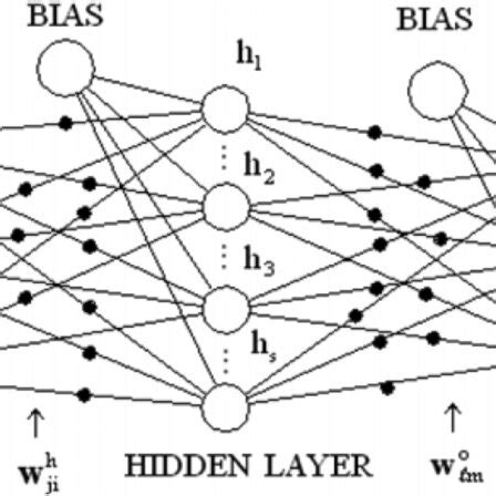Architecture Of Feed Forward Back Propagation Neural Network Ffbnn