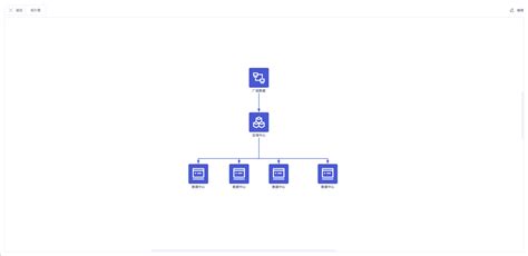 可视化控制台 天谋iotdb