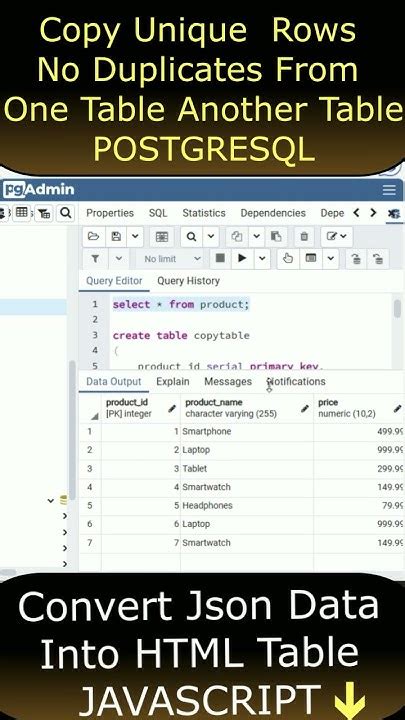 Copy Table Unique Rows To Another Table Postgresql Pgadmin Postgresql Youtube