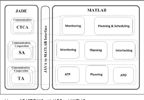 Figure 11 From A Comprehensive Distributed Architecture For Railway