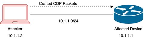 Ise Switch Configuration Cisco Community