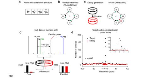 False Discovery Rate Fdr Estimation In Jumpm A Common Biological