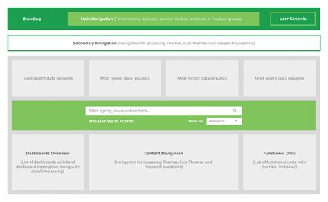 Empowering Humanitarian Efforts With Data Driven Solutions Keitaro