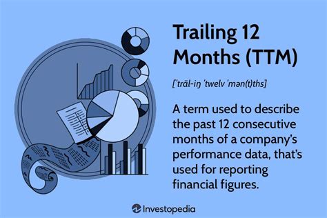 Trailing 12 Months Ttm Definition Calculation And How Its Used