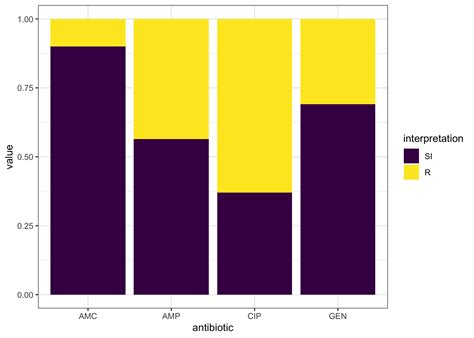 Chapter 6 Amr Data Analysis Data Wrangling And Analysis With R