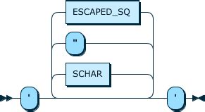 MySQL X DevAPI User Guide 12 Expressions EBNF Definitions