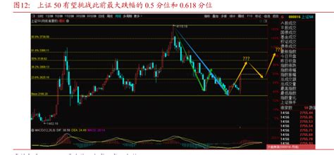 上证指数或挑战月线boll线上轨，后续财政政策值得期待 2024年10月 行业研究数据 小牛行研