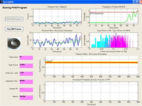 Diagnostic Result When A Fault Is Detected Download Scientific Diagram