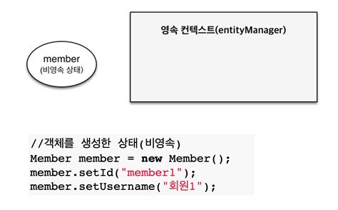 jpa jpa 기본편 ch02 jpa 영속성 컨텍스트 · lostcatbox
