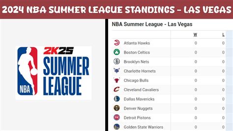 Nba Summer League 2024 Las Vegas Schedule And Participants🔄 Conheça As