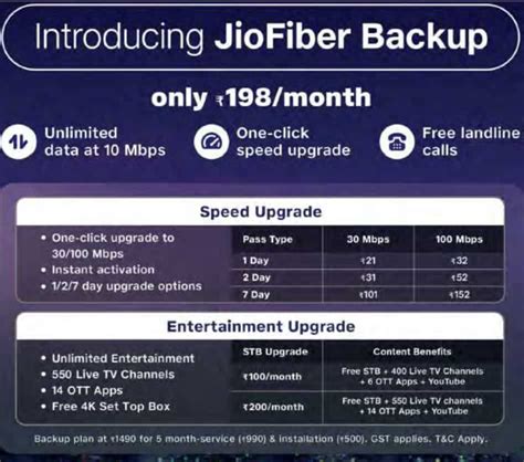 Jio Broadband Entry Level Plan Launched At Rs 198 Check Internet Speed
