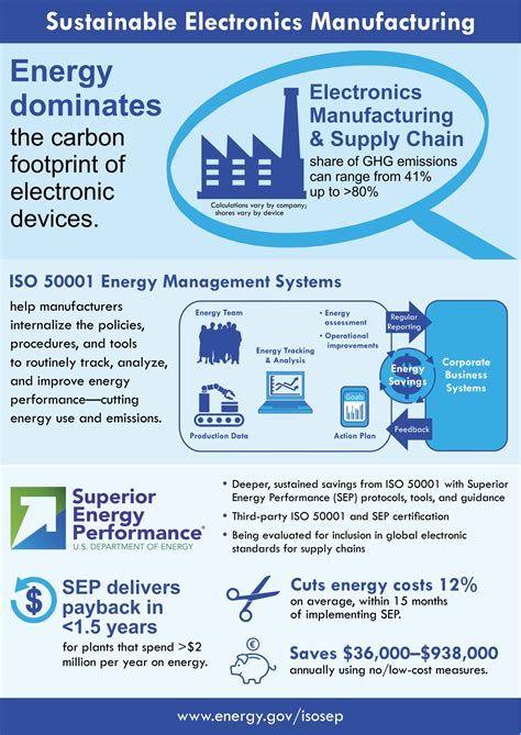 Superior Energy Performance Chosen As Finalist For Electronics Award Department Of Energy