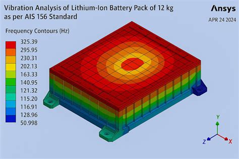 Do Thermal Static And Cfd Analysis In Ansys Workbench By Engr Farah Fiverr