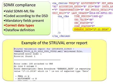 Sdmx Tools Interactive Demonstrations Structural Validation Service