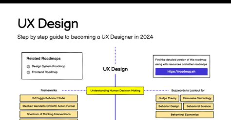 UX Design Roadmap: Step by Step guide to learn UX Design in 2024