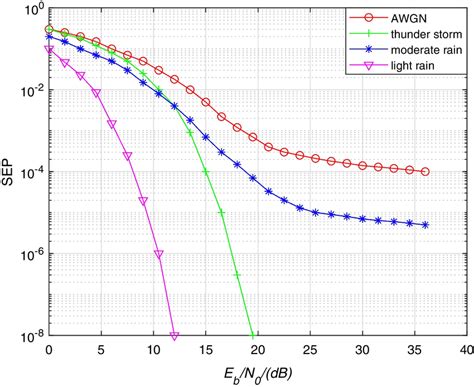 Information Transmission Scheme For Uav Cooperative System Download Scientific Diagram