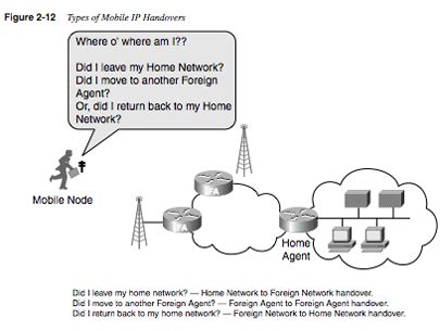 Understand Mobile Ip Part Iii Ee Times